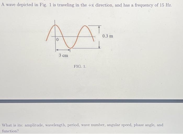 Solved what is the amplitude, wavelength, period, wave | Chegg.com