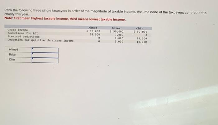Solved Rank the following three single taxpayers in order of | Chegg.com