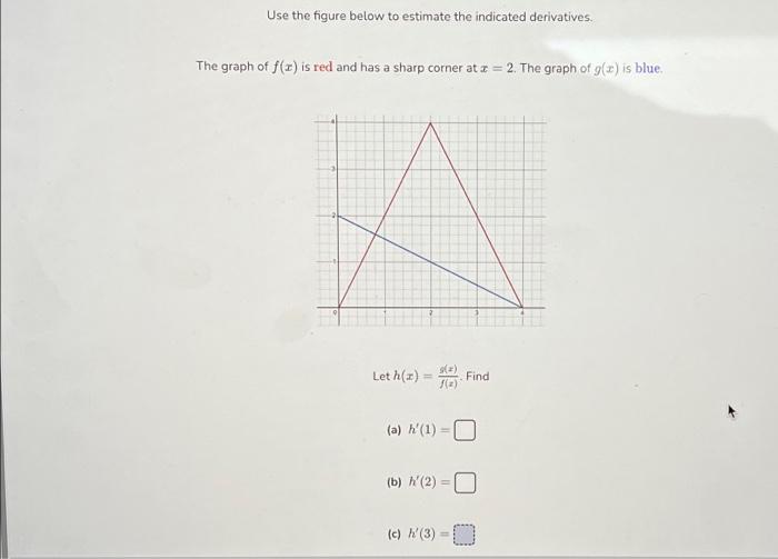 Solved Use the figure below to estimate the indicated | Chegg.com