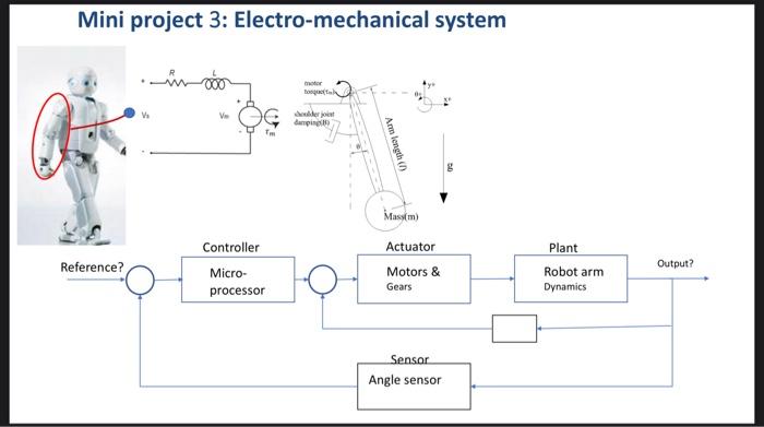 Solved Mini project 3: Electro-mechanical system Mini | Chegg.com
