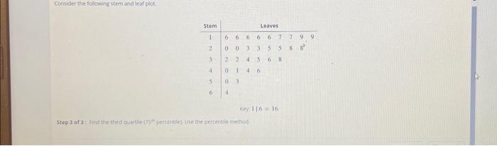 Solved Consider the following stem and leaf plot. | Chegg.com