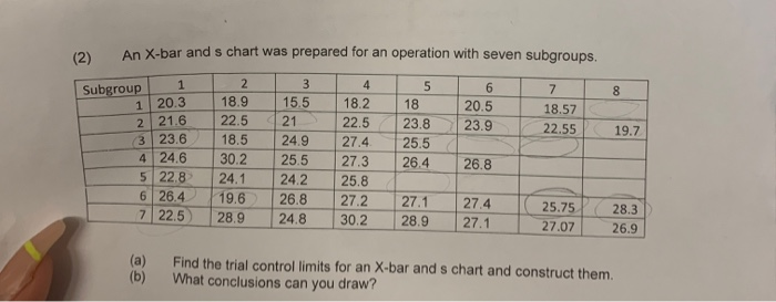 Solved An X-bar and s chart was prepared for an operation | Chegg.com