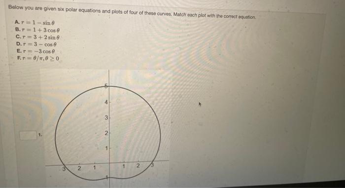 Solved Below you are given six polar equations and plots of | Chegg.com