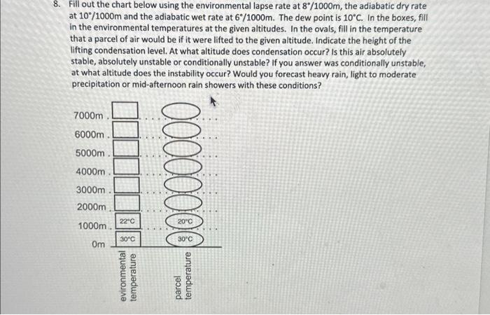 Solved 8. Fill out the chart below using the environmental | Chegg.com
