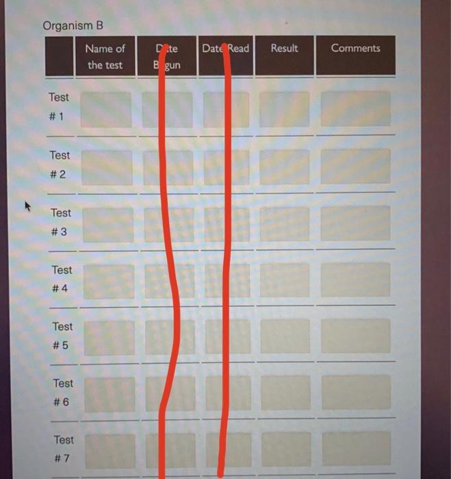 Solved help me find the information for enterobacter | Chegg.com