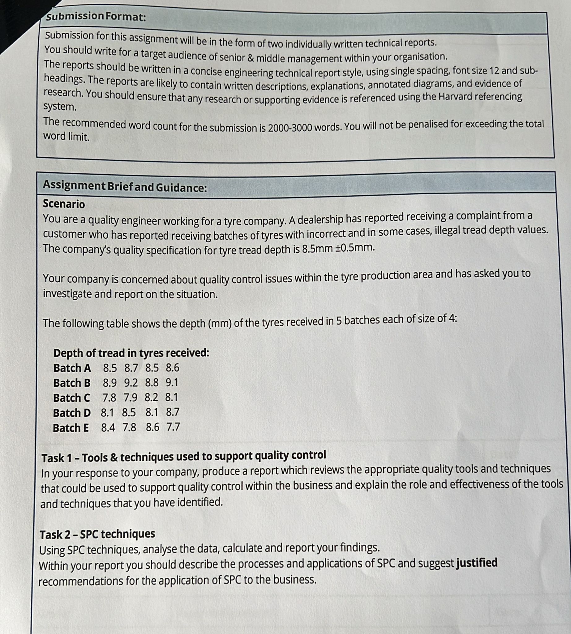 Solved submission Format:Submission for this assignment will | Chegg.com