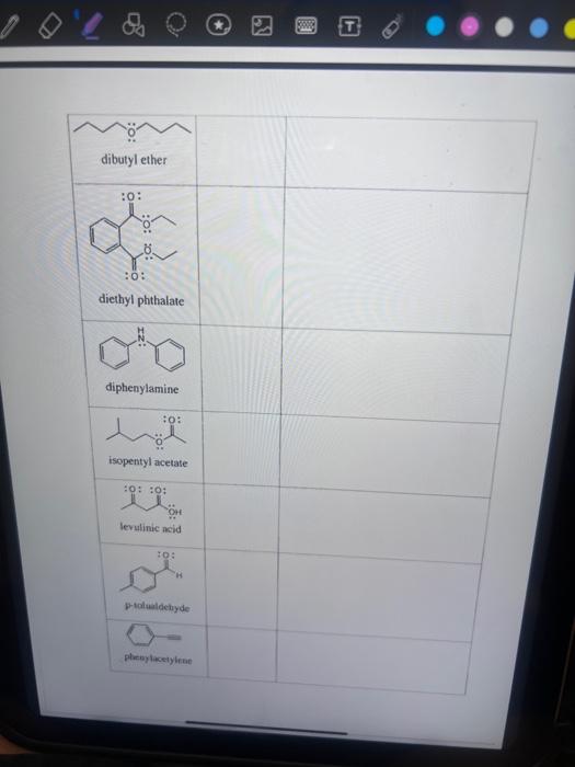 Solved dibutyl ether :0: you :0: diethyl phthalate | Chegg.com