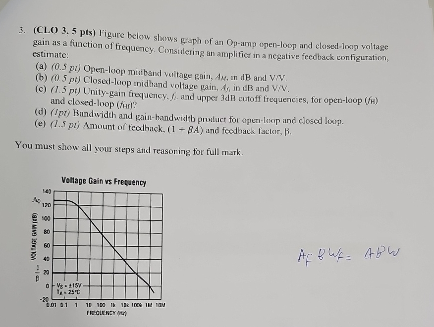Solved (CLO 3, 5 ﻿pts) ﻿Figure below shows graph of an | Chegg.com