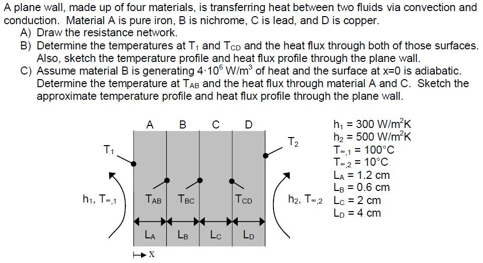 A plane wall, made up of four materials, is | Chegg.com