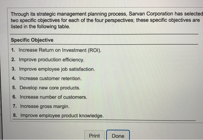 Solved Sarvan Corporation is preparing its balanced | Chegg.com