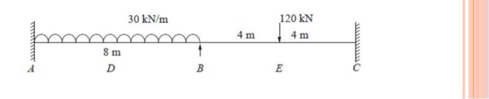 Solved analyse the continuous beam using slope deflection | Chegg.com
