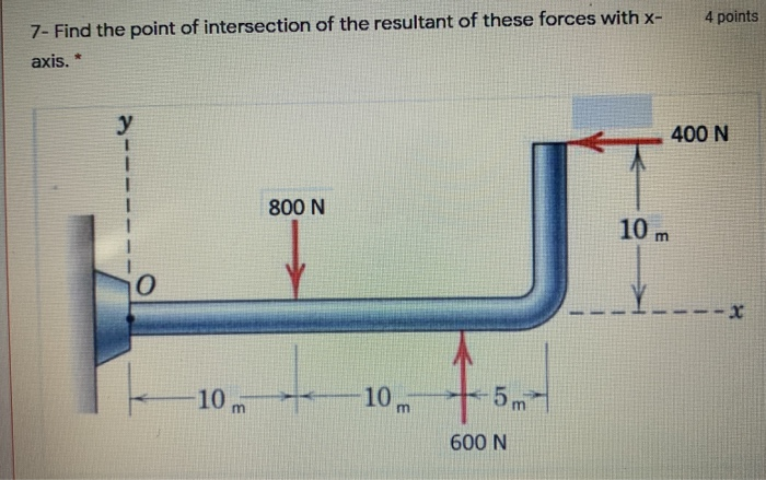 Solved 4 points 7- Find the point of intersection of the | Chegg.com