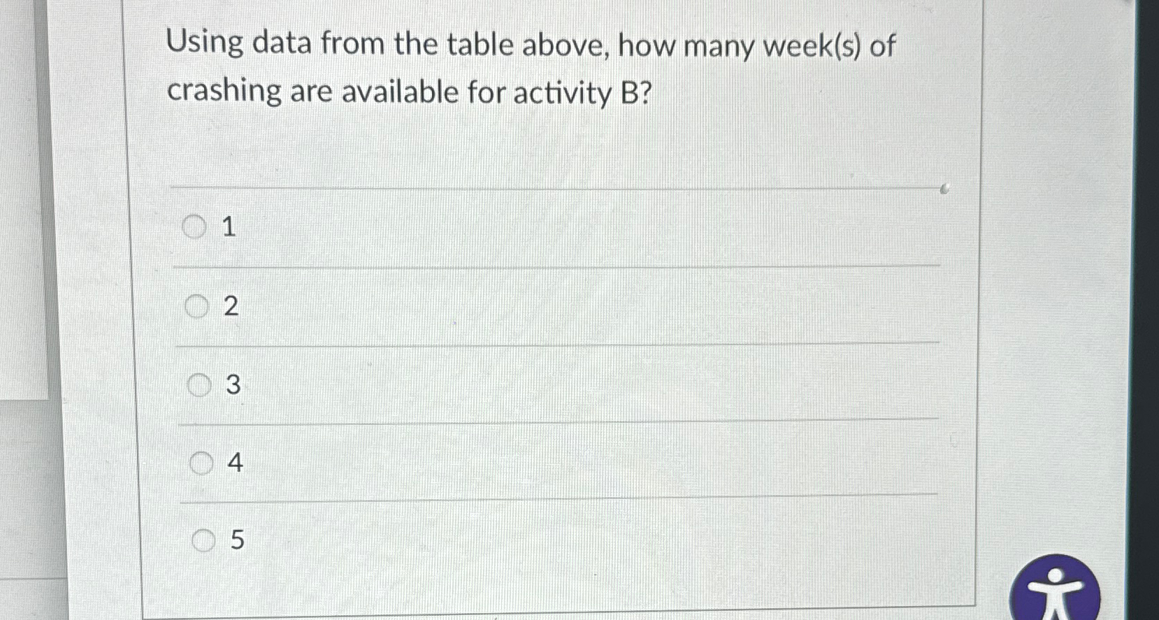 Solved Using data from the table above, how many week(s) ﻿of | Chegg.com