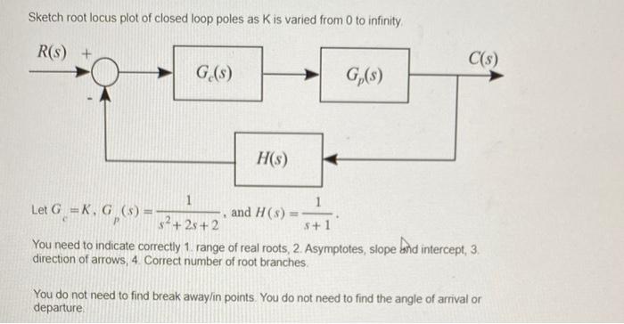 Sketch root locus plot of closed loop poles as K is | Chegg.com