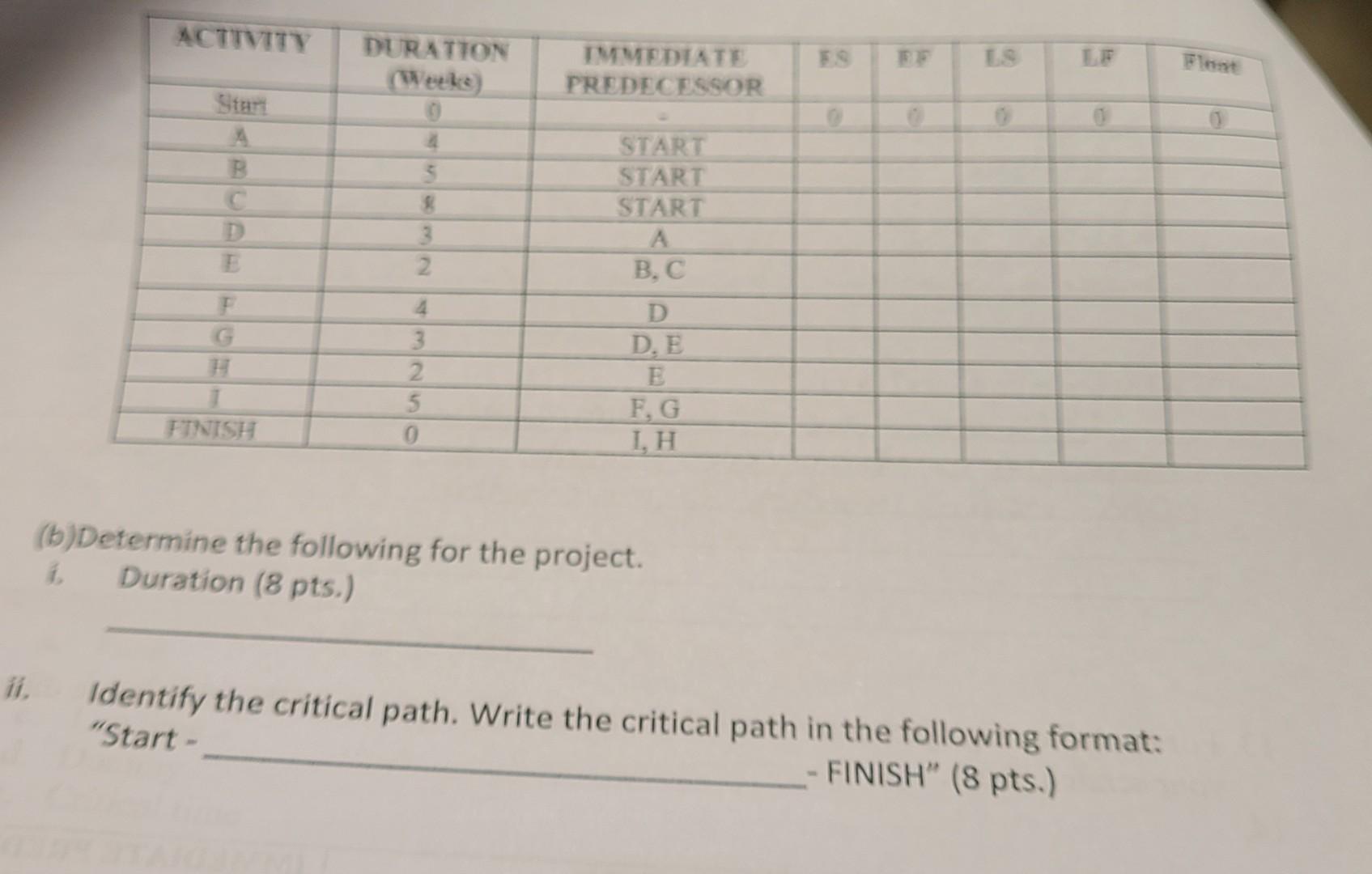 13. For the table of project activities below, | Chegg.com