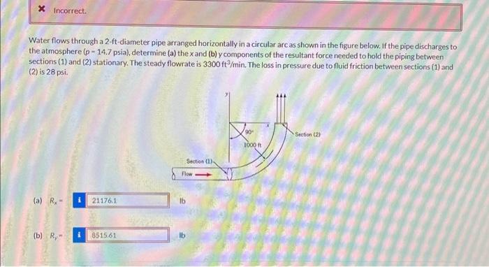 Solved Water flows through a 2 -ft-diameter pipe arranged | Chegg.com