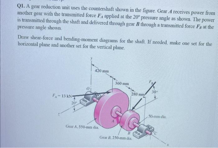 Solved Q1. A gear reduction unit uses the countershaft shown | Chegg.com