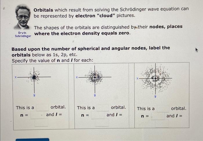Solved Orbitals which result from solving the Schrödinger | Chegg.com