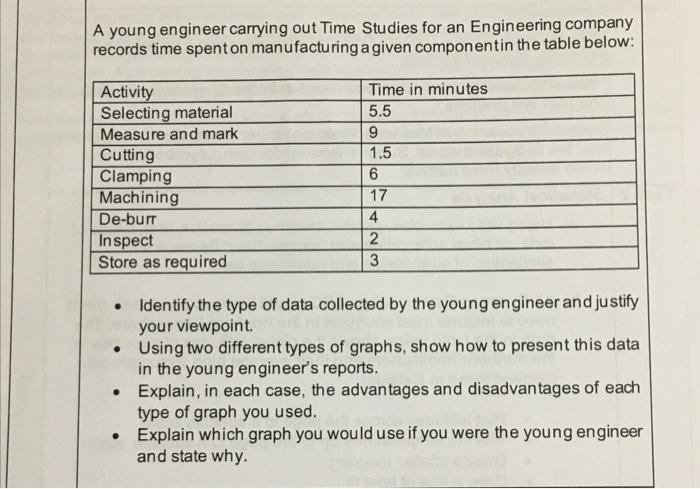 Solved A young engineer carrying out Time Studies for an | Chegg.com