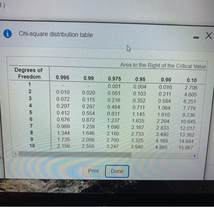 Solved 1st drop down: Reject or do not reject2nd drop down: | Chegg.com