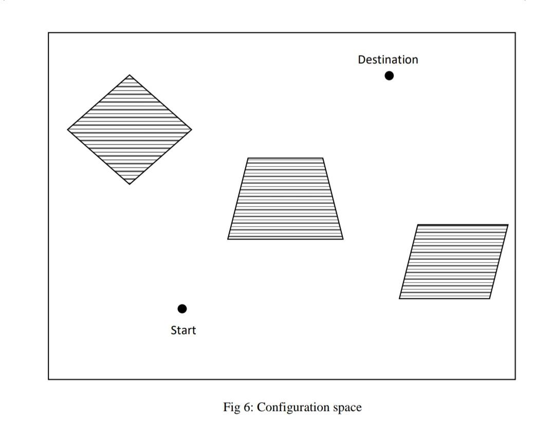 Start Destination Fig 6: Configuration space Start | Chegg.com