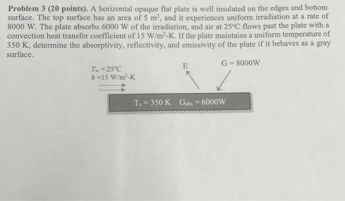 Solved Problem 3 (20 points). A horizontal opaque flat plate | Chegg.com
