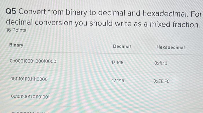 Q5 Convert From Binary To Decimal And Hexadecimal 