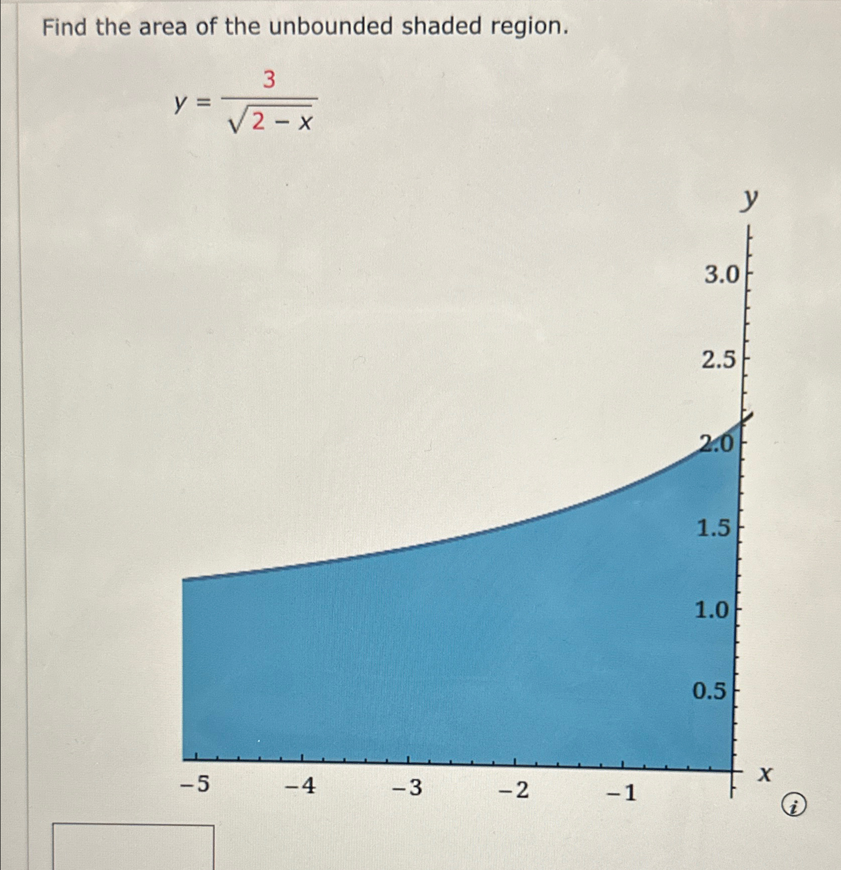 Solved Find the area of the unbounded shaded region.y=32-x2 | Chegg.com