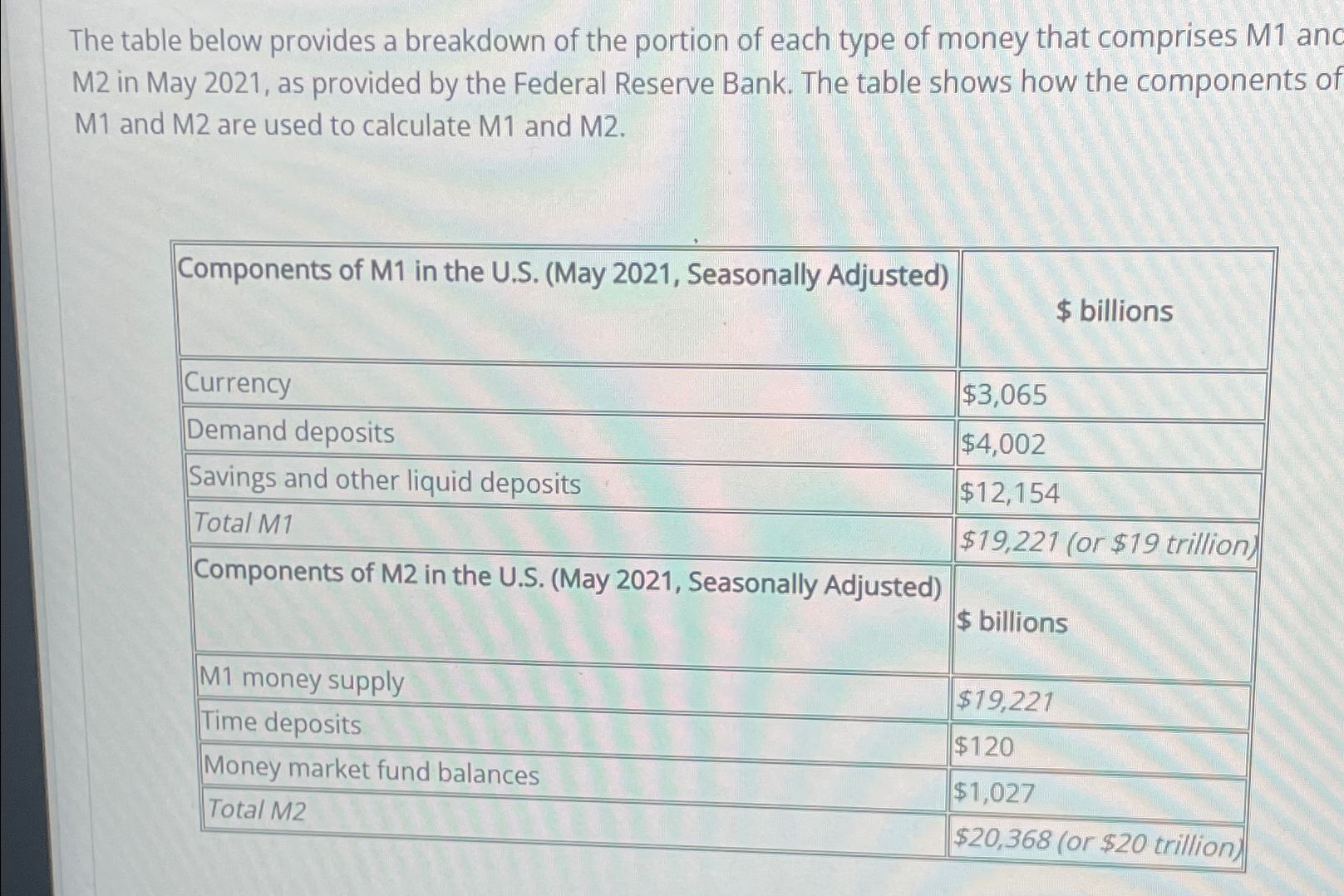 Solved The table below provides a breakdown of the portion | Chegg.com