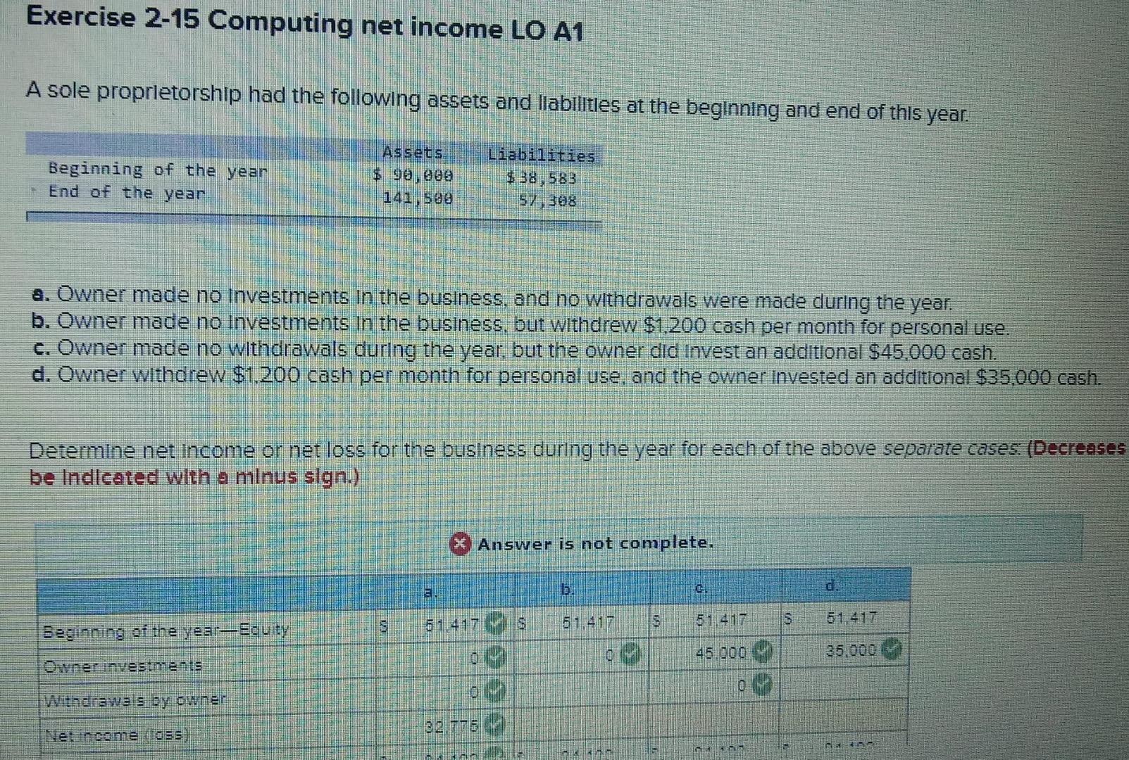 Solved Exercise 2-15 Computing net income LO A1 A sole | Chegg.com