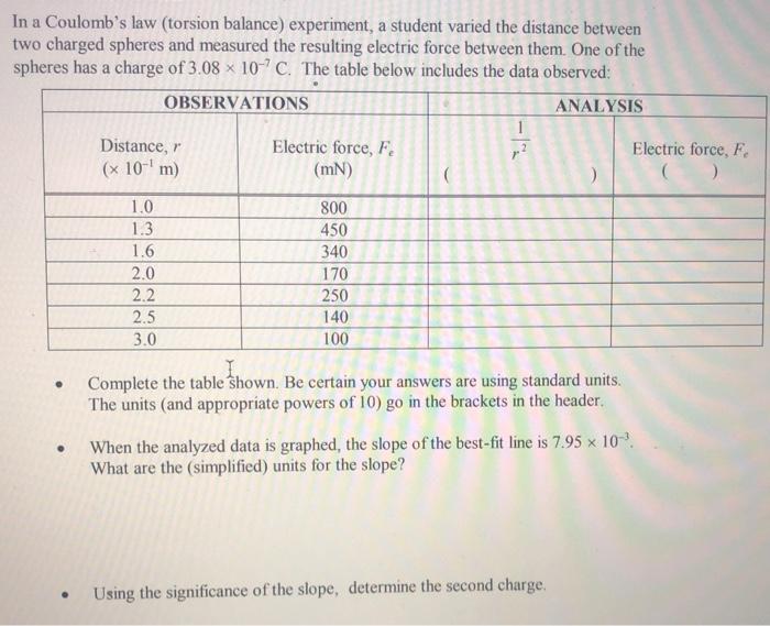 Solved In a Coulomb's law (torsion balance) experiment, a | Chegg.com