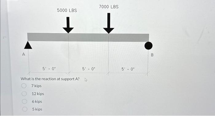 Solved What is the reaction at support A? 7 kips 12 kips 6 | Chegg.com
