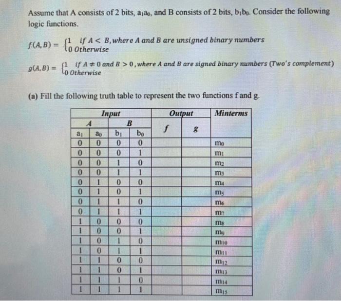Solved Assume that A consists of 2 bits, a1a0, and B | Chegg.com