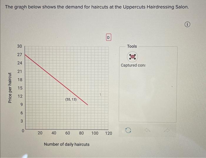 Solved The graph below shows the demand for haircuts at the | Chegg.com