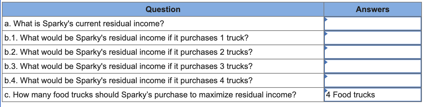 Solved Sparky’s Chicken Fingers is a (fictitious) ﻿regional | Chegg.com