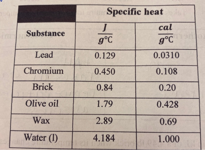 Solved Specific heat cal Substance gºC g°C Lead 0.0310 0.129 | Chegg.com