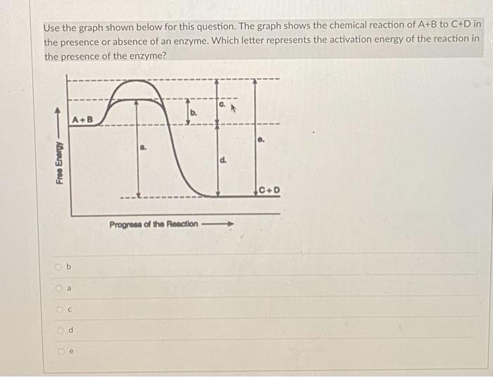 Solved Use the graph shown below for this question. The | Chegg.com
