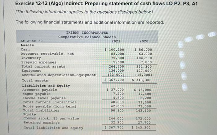 Solved Exercise 12-12 (Algo) Indirect: Preparing statement | Chegg.com