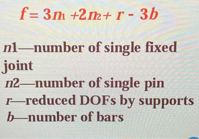Solved 1. Calculate the remained DOFs of the systems: please | Chegg.com
