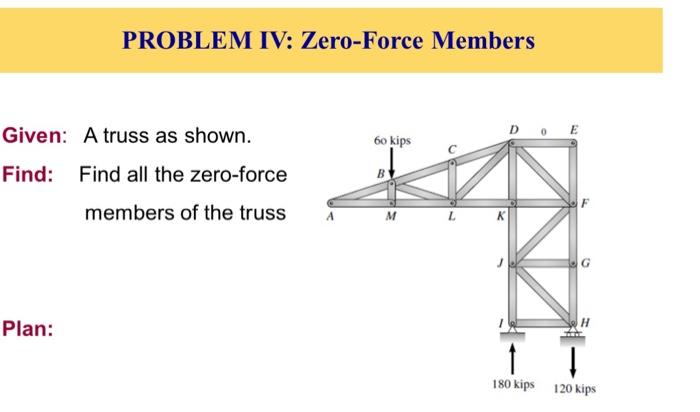 Solved PROBLEM IV: Zero-Force Members Given: A truss as | Chegg.com