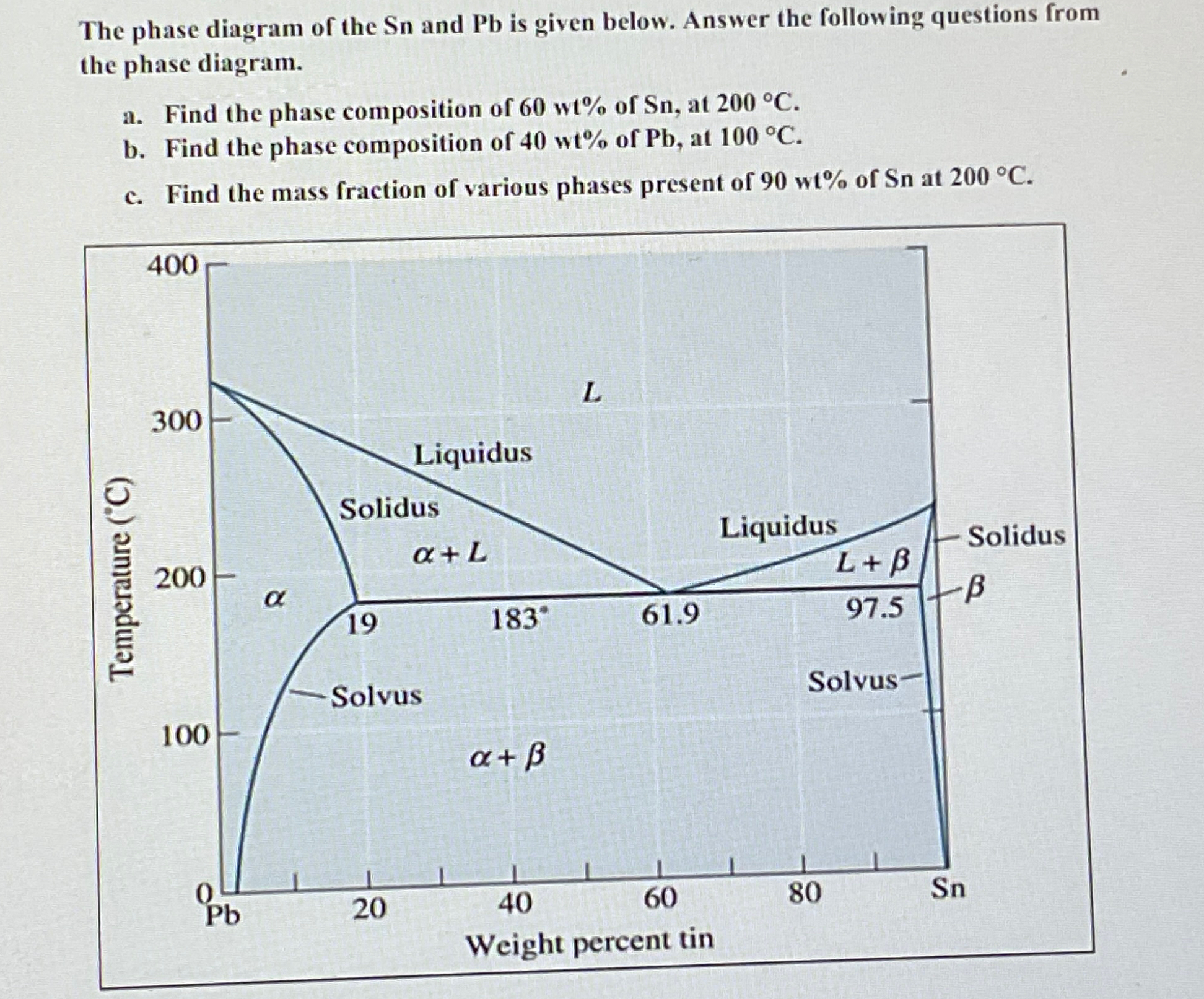 Solved The phase diagram of the Sn ﻿and Pb ﻿is given below. | Chegg.com