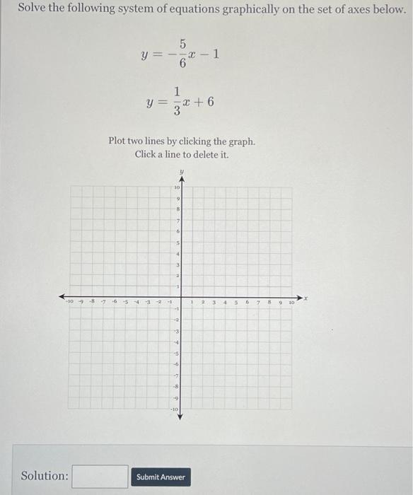 Solved solve the following system of equation graphically on | Chegg.com