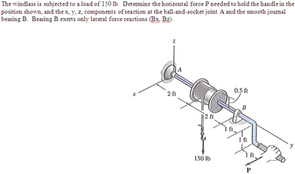 Solved The windlass is subjected to a load of 150 lb | Chegg.com