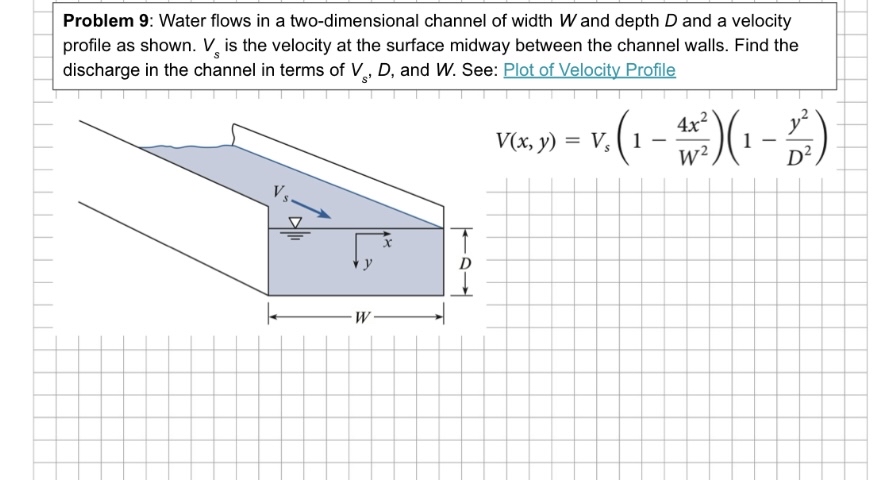 Solved Problem 9: Water flows in a two-dimensional channel | Chegg.com
