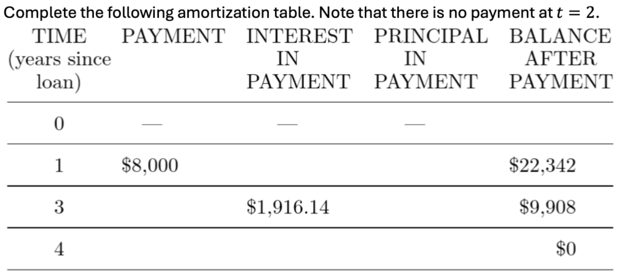 Solved Please complete the amortization table. and please | Chegg.com
