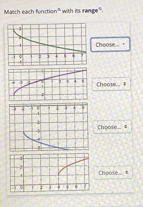 Solved Match each function a with its range ra q. Choose... | Chegg.com