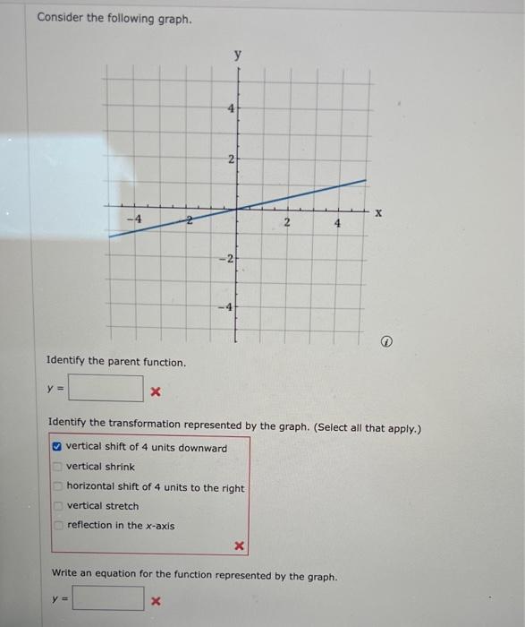 Solved Consider the following graph. Identify the parent | Chegg.com