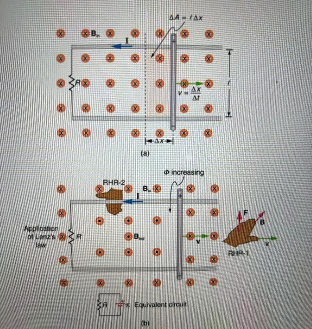 Solved Use Faraday’s law, Lenz’s law, and RHR-1 ﻿to show | Chegg.com