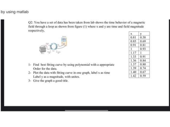 Solved by using matlab Q2: You have a set of data has been | Chegg.com