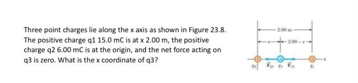 Solved Three point charges lie along the x axis as shown in | Chegg.com